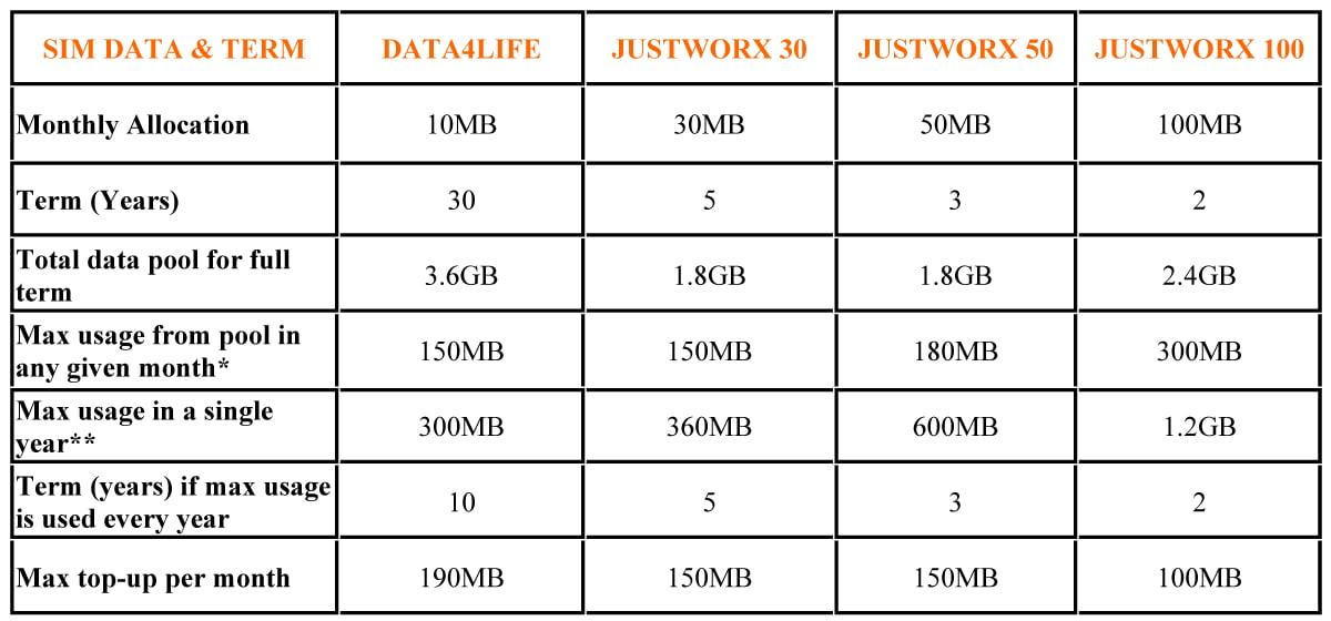 Justworx IoT SIM Card V2.0 - Stemar Shop